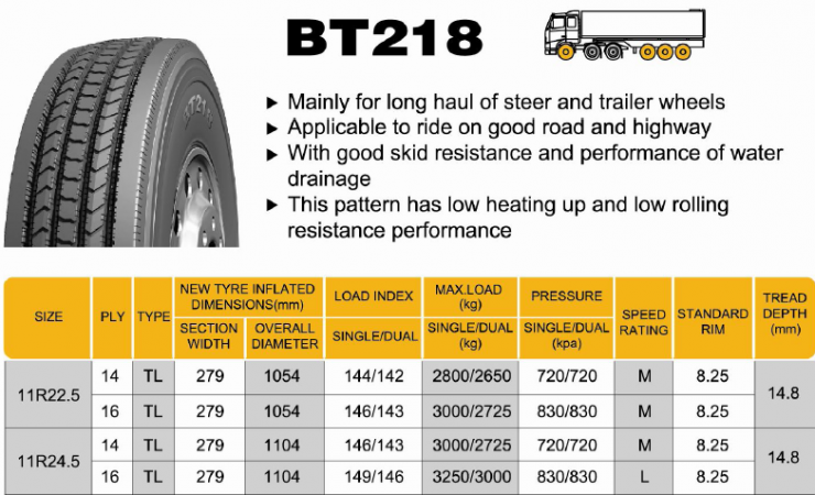 Extra tyre en ALVARO OBREGON. Teléfono y más info.