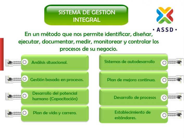 Assd S.A. De C.V. en AGUASCALIENTES. Teléfono y más info.